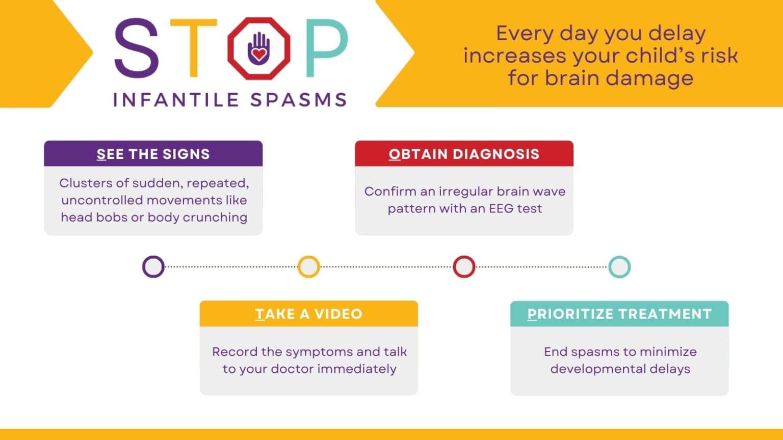 Infantile Spasms Awareness, FAQ, & Resources